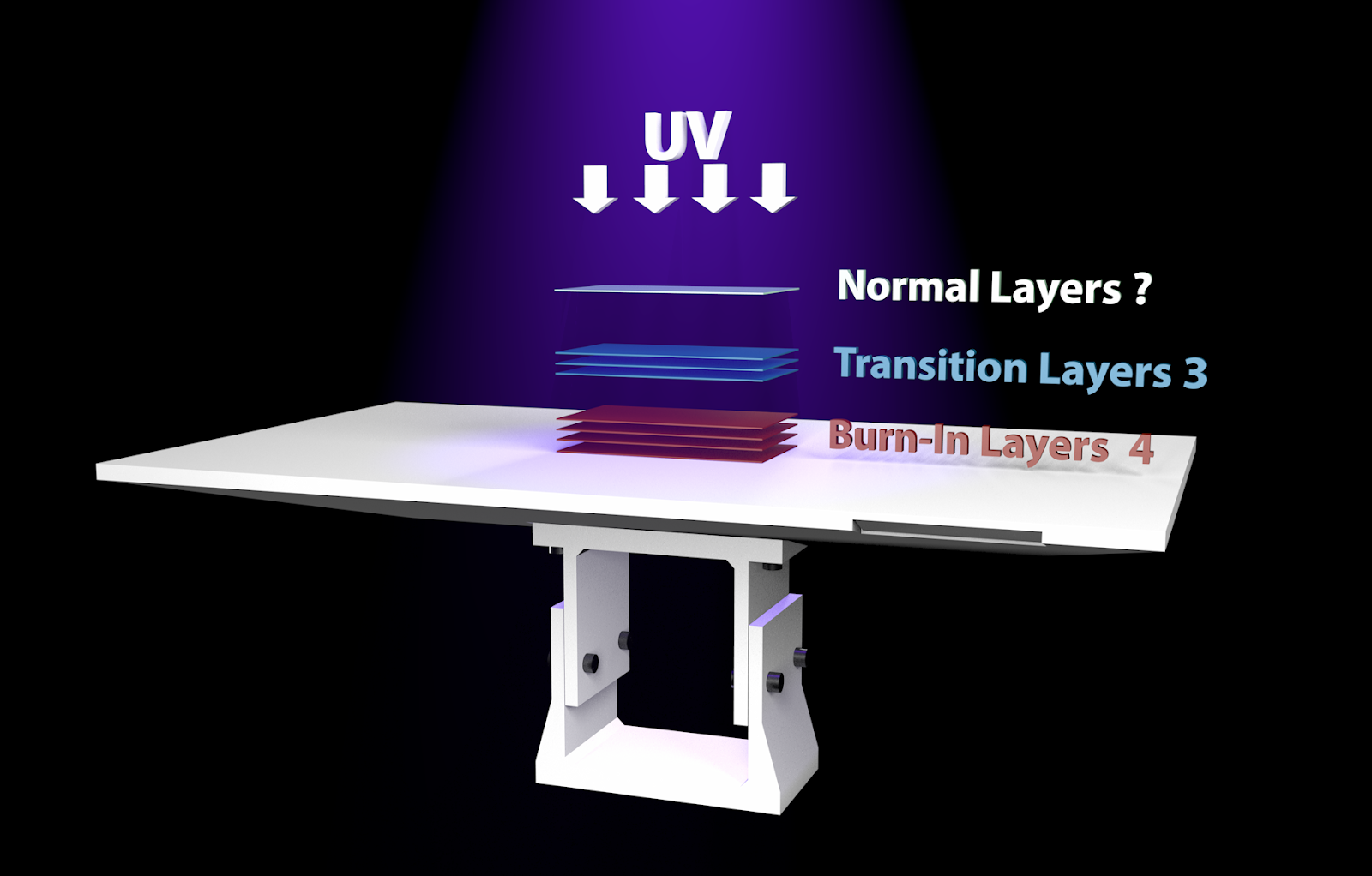 Burn-in-Layers / Bottom Layers Calibration – Lychee Documentation