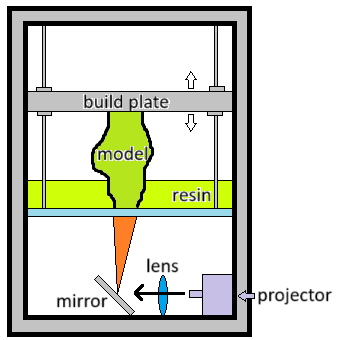 SLA – printer types and resolution – Lychee Documentation